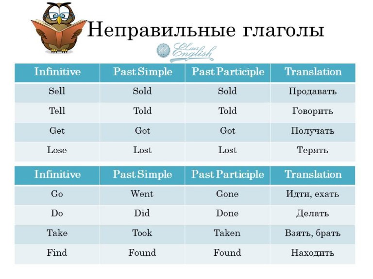 Неправильные глаголы английского языка по группам: с переводом и ...